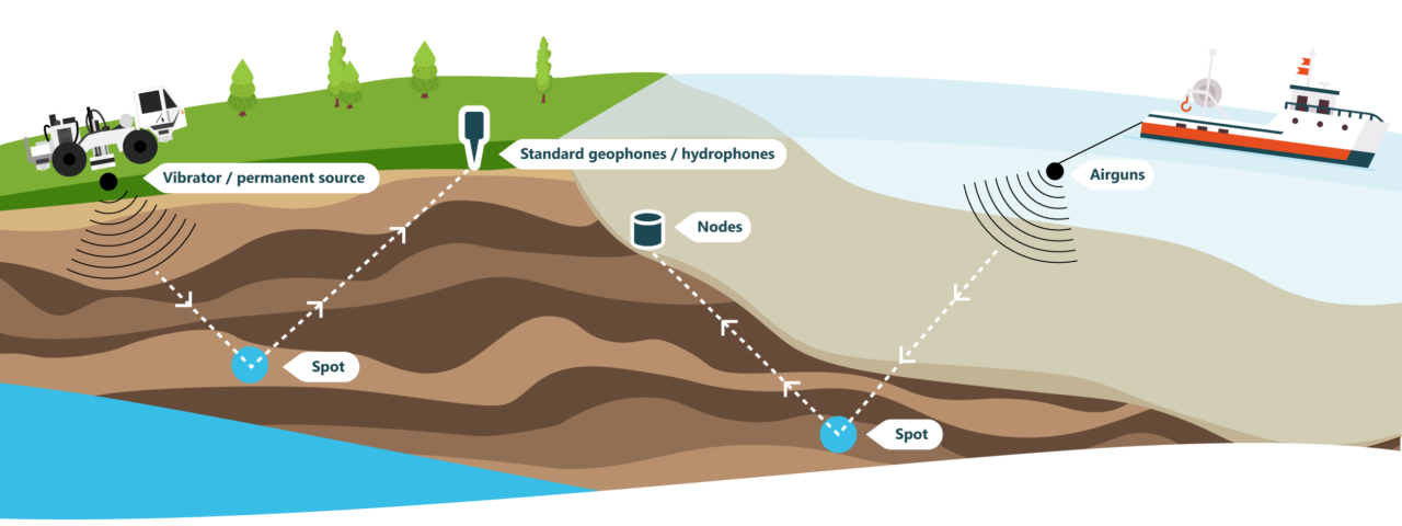 Solution | Spotlight Earth